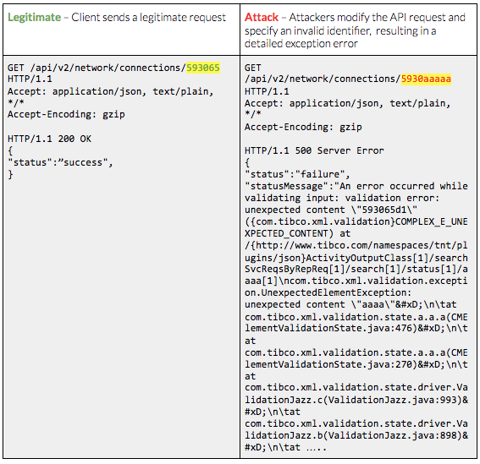 Security Misconfiguration Impacting API Security - API8:2023