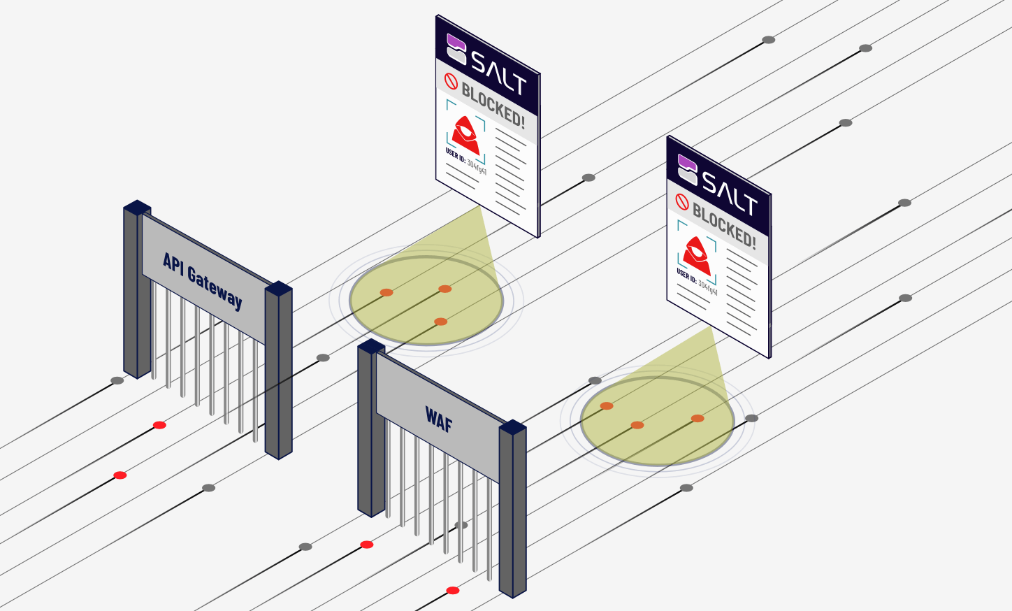 How to Prevent API Attacks - API Threat Detection