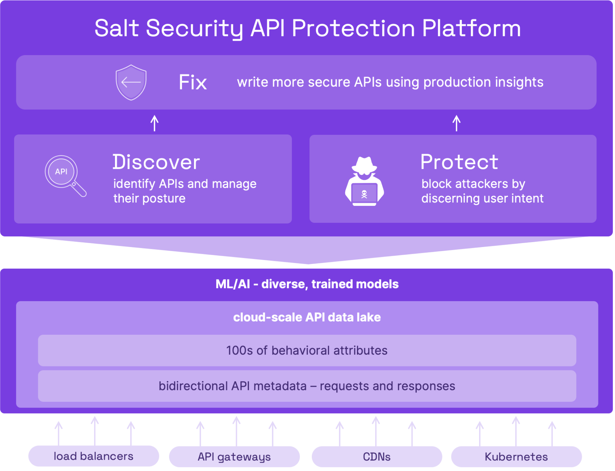 Why is API Security Important? - Why Salt for Risk Reduction?