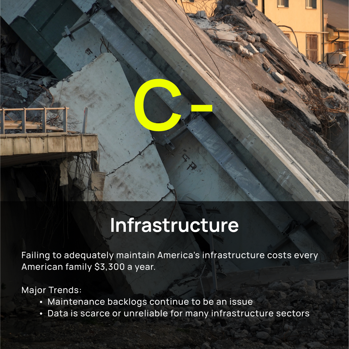Raising the Grade: America’s Infrastructure Report Card