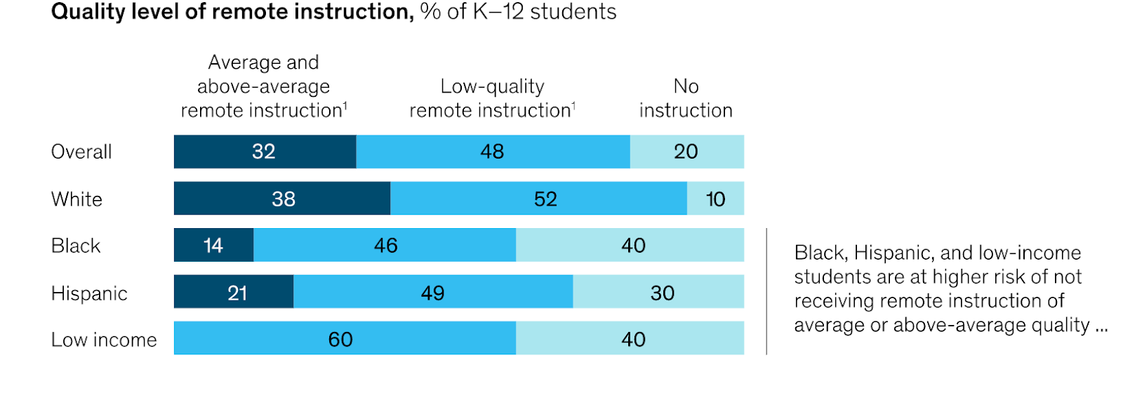 What We Need to Remember When It Comes to Virtual Learning - Thrive Global
