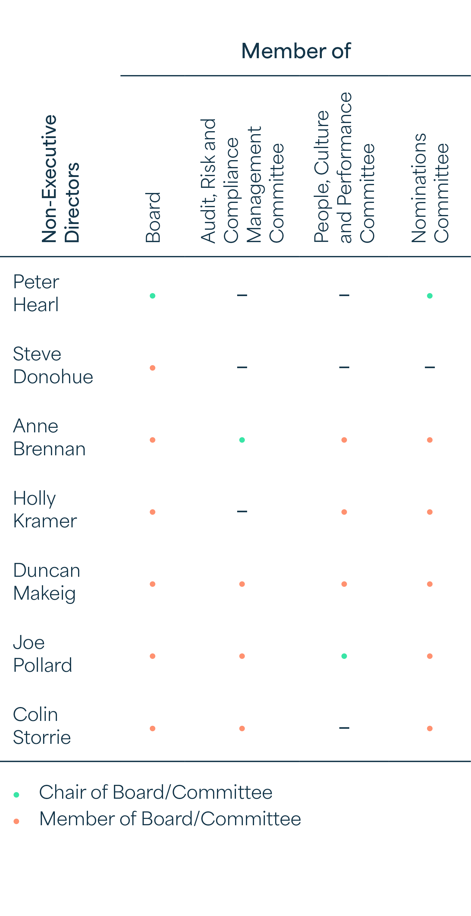 Corporate governance