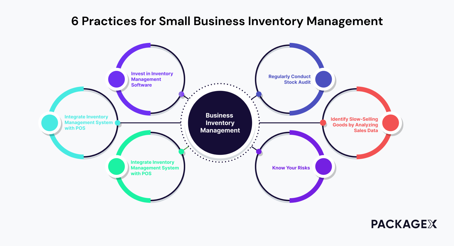 Inventory Management for Small Businesses: 6 Useful Tips