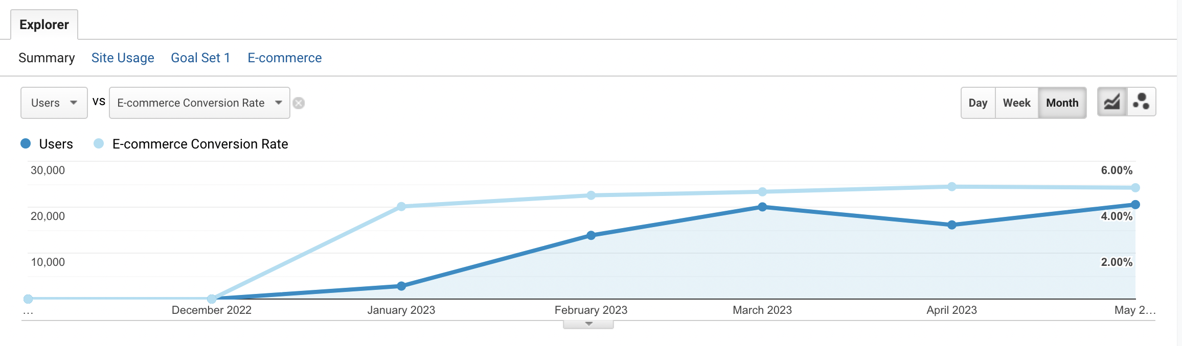 How to increase website conversion rate for 66% - Studiopro X - Webflow ...