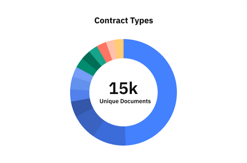 AI-powered Contract Management Software | Evisort