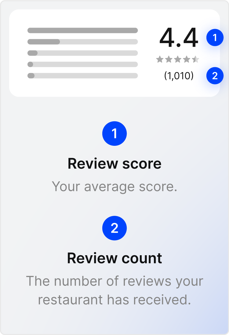 The Best SEO Tips from Helping 1000+ Restaurants Grow Online