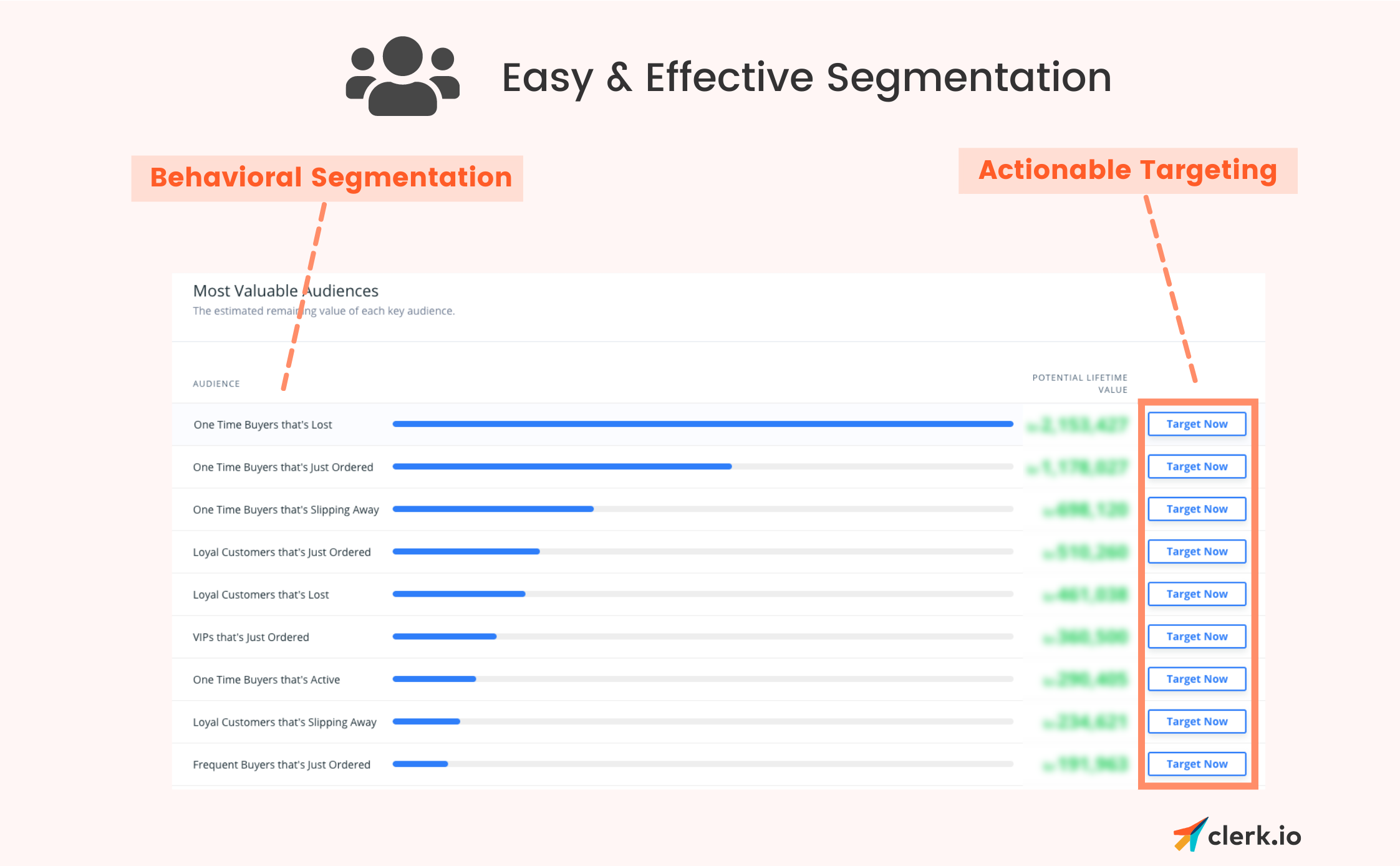 The Power of Segmentation (Statistically Proven)