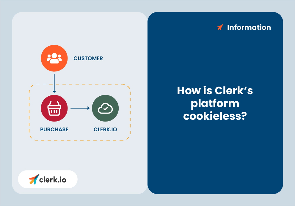 How is Clerk’s platform cookieless? An explanation