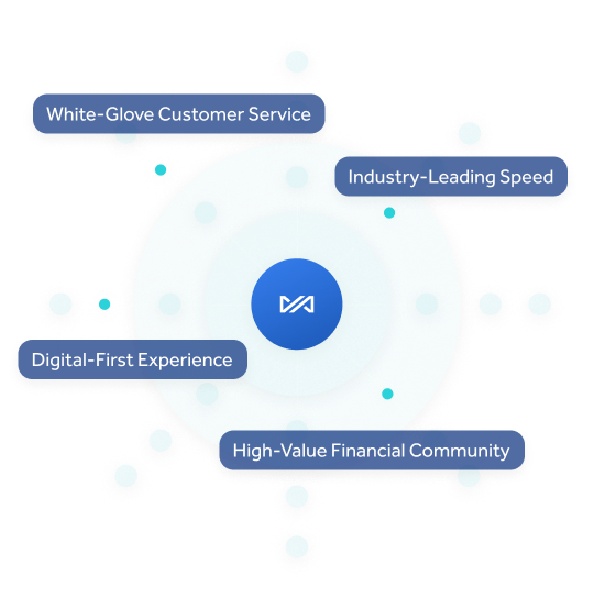 Finalis | The World's Fastest-Growing Dealmaking Platform