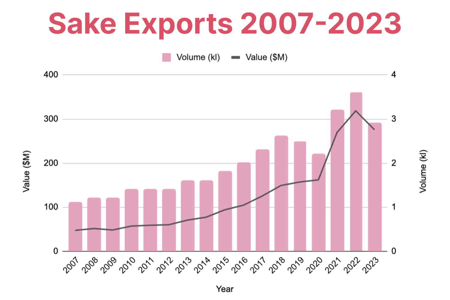 Sake Export Market Overview For Sake Importers