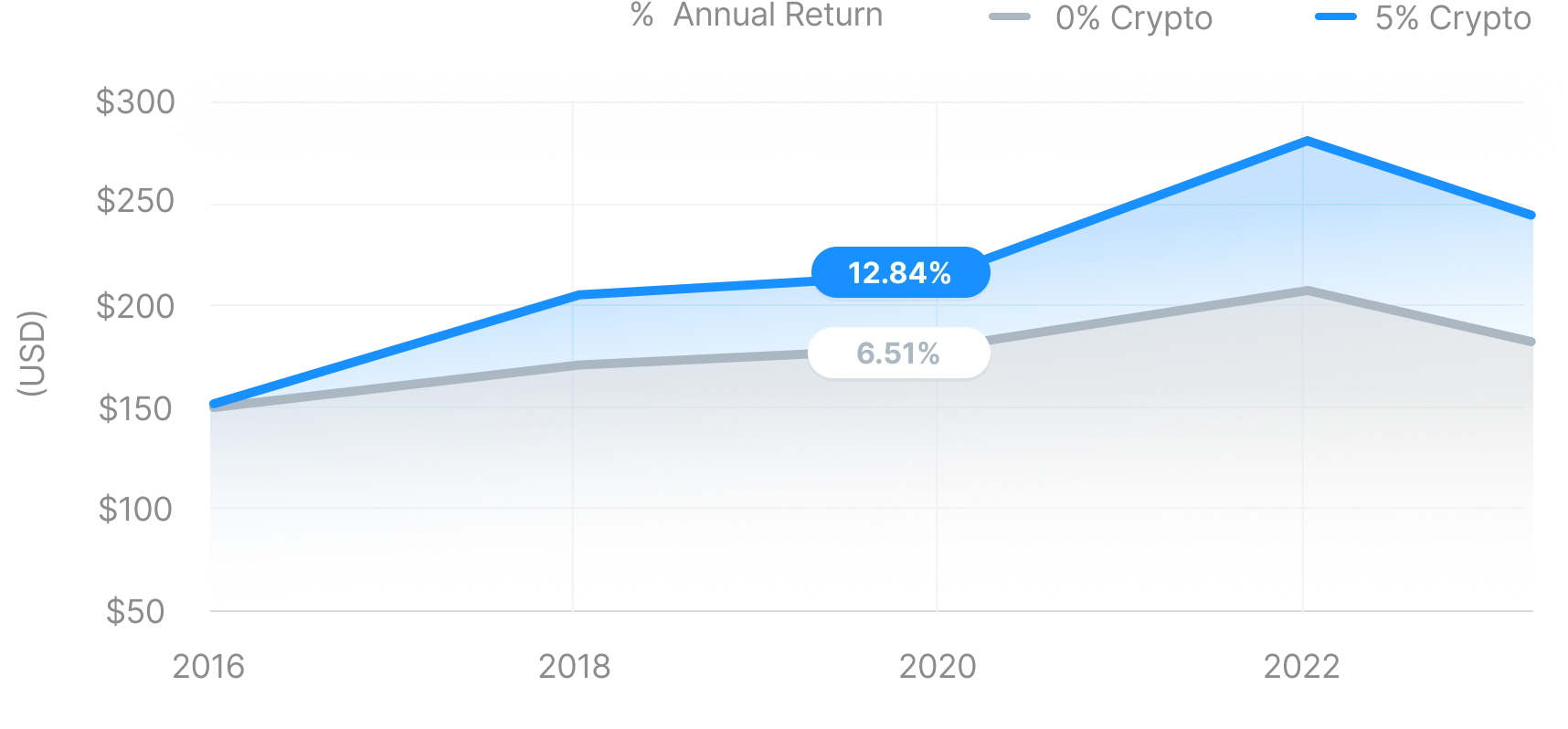 Arch | A Diversified Crypto Portfolio in Minutes
