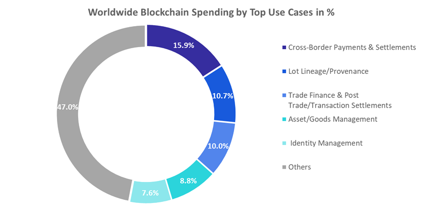 Blockchain Overview: Let’s Dive into a Disruptive World!