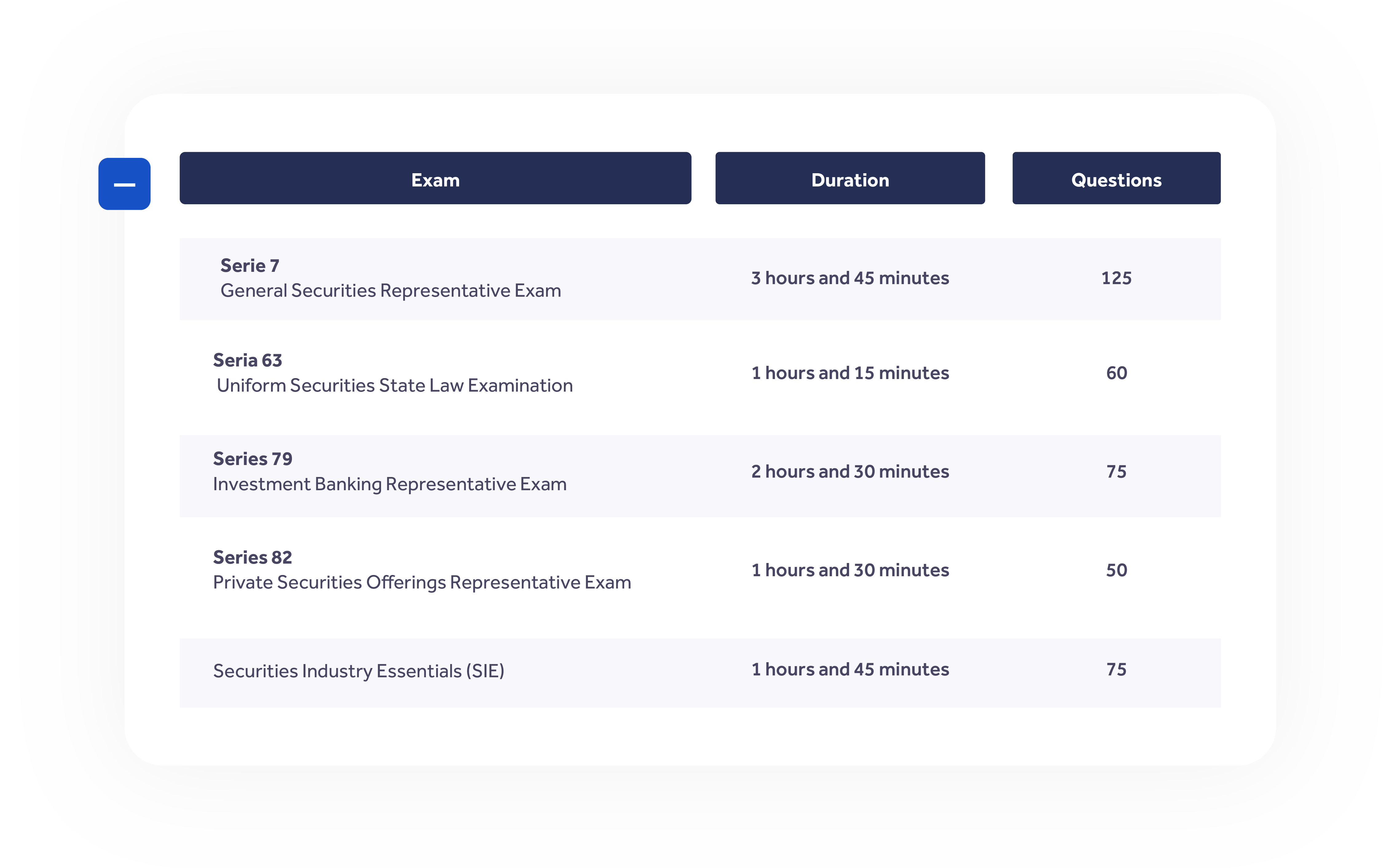 FINRA Exams: A Guide to Becoming a Licensed Broker