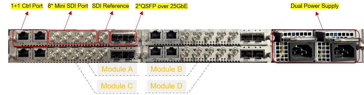 Sumavision MBX100 & S020, a powerful IP Media Processing Platform