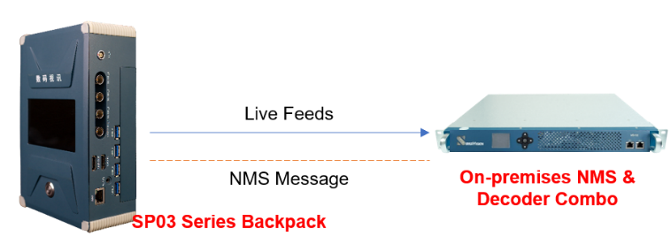 Sumavision Live & Sports Solution - SP03 Series Portable Media Backpack