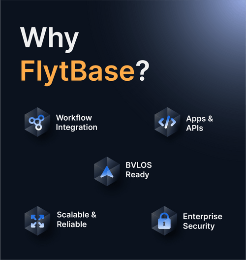 Enterprise Drone Autonomy Software Platform | FlytBase