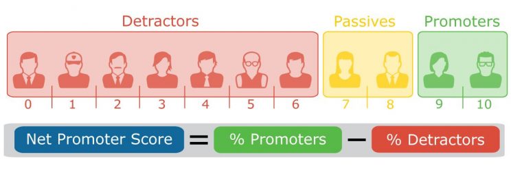 Candidate Experience. Cos'è, come definirla e come migliorarla | HR ...