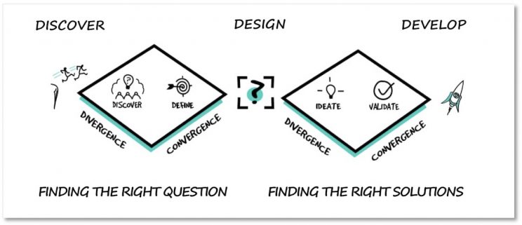Design thinking HR. Progetta la tua experience | HR Blog | Glickon