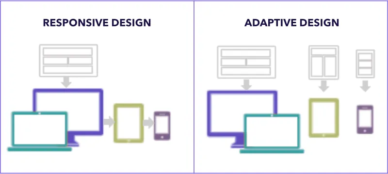 What is Responsive Web Design and Why It Matters?