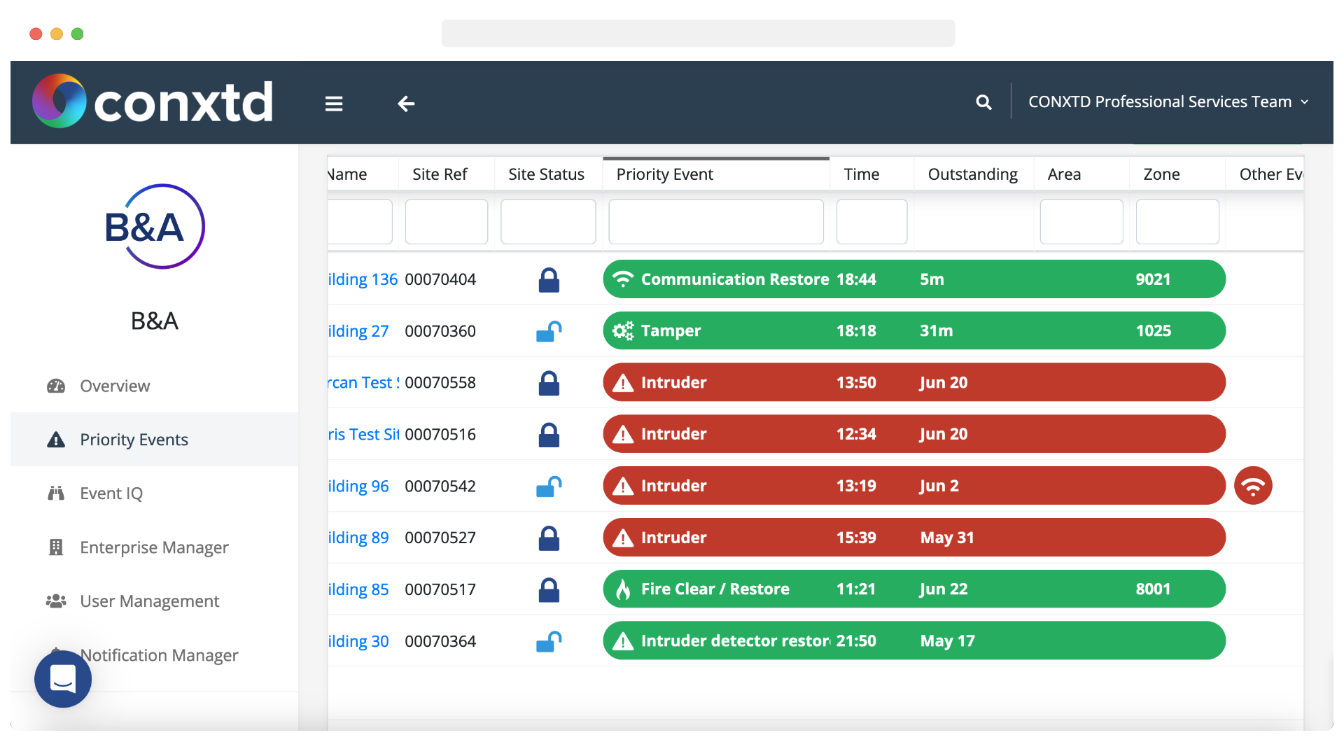 The Leading Cloud Alarm Management System | CONXTD