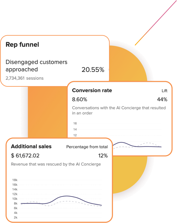Rep AI: eCommerce Shopping Assistant Chatbot App for Shopify
