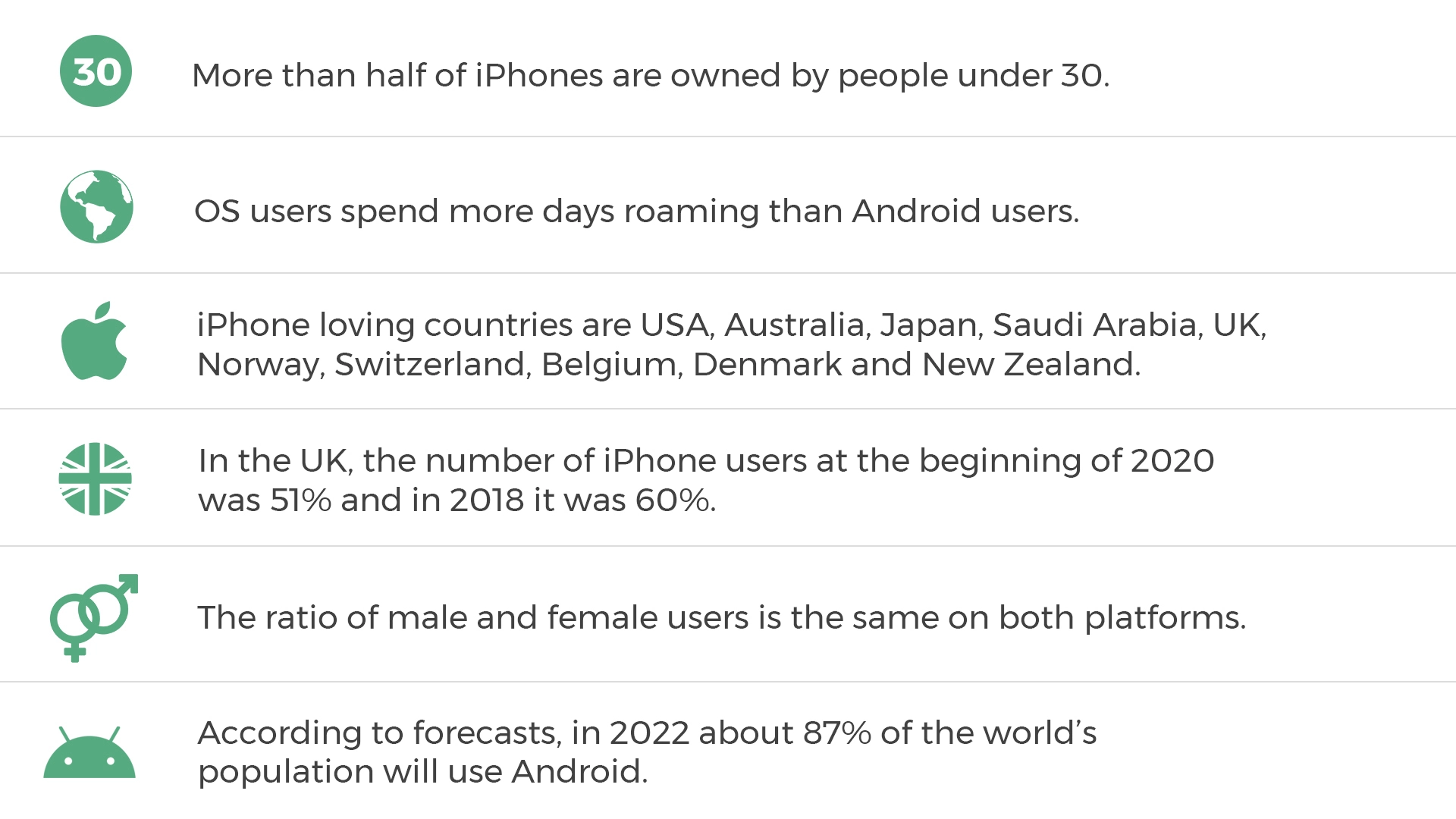 iOS vs. Android: Basic facts and the differences in application development