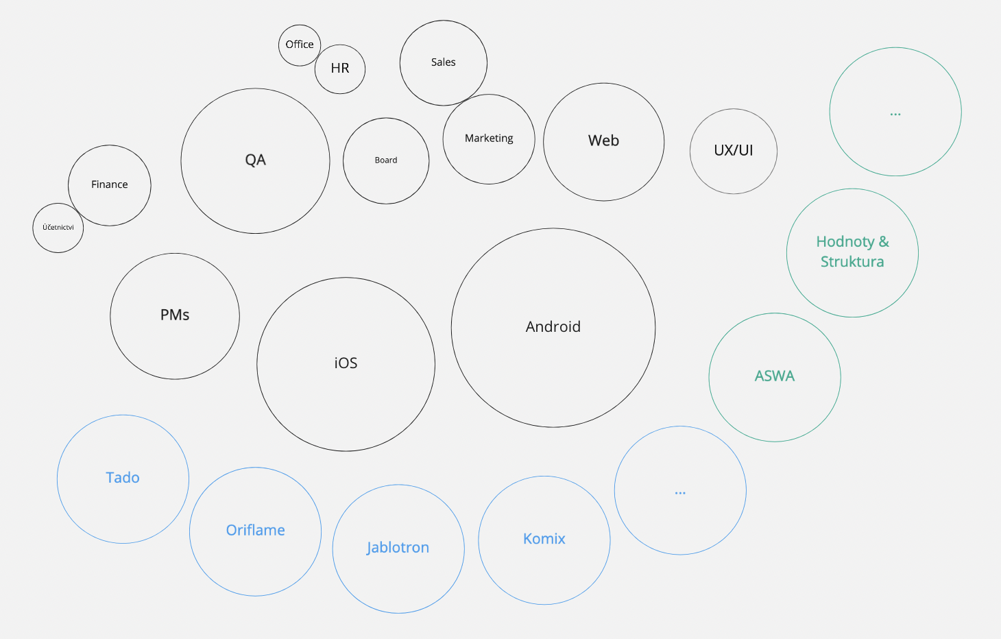 SYNETECH has become a company with holacratic principles. How did we ...