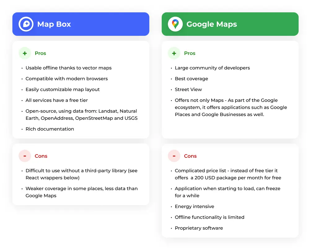 We have tried working with Mapbox, what possibilities does it offer?