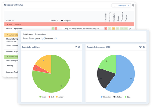 Fluid | PPM software for project management