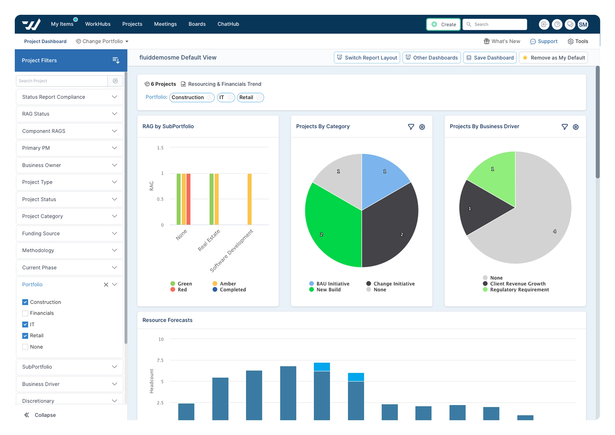 Fluid | The all in one platform for PMOs