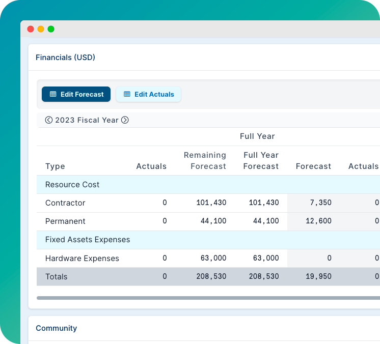 Project Financial Management