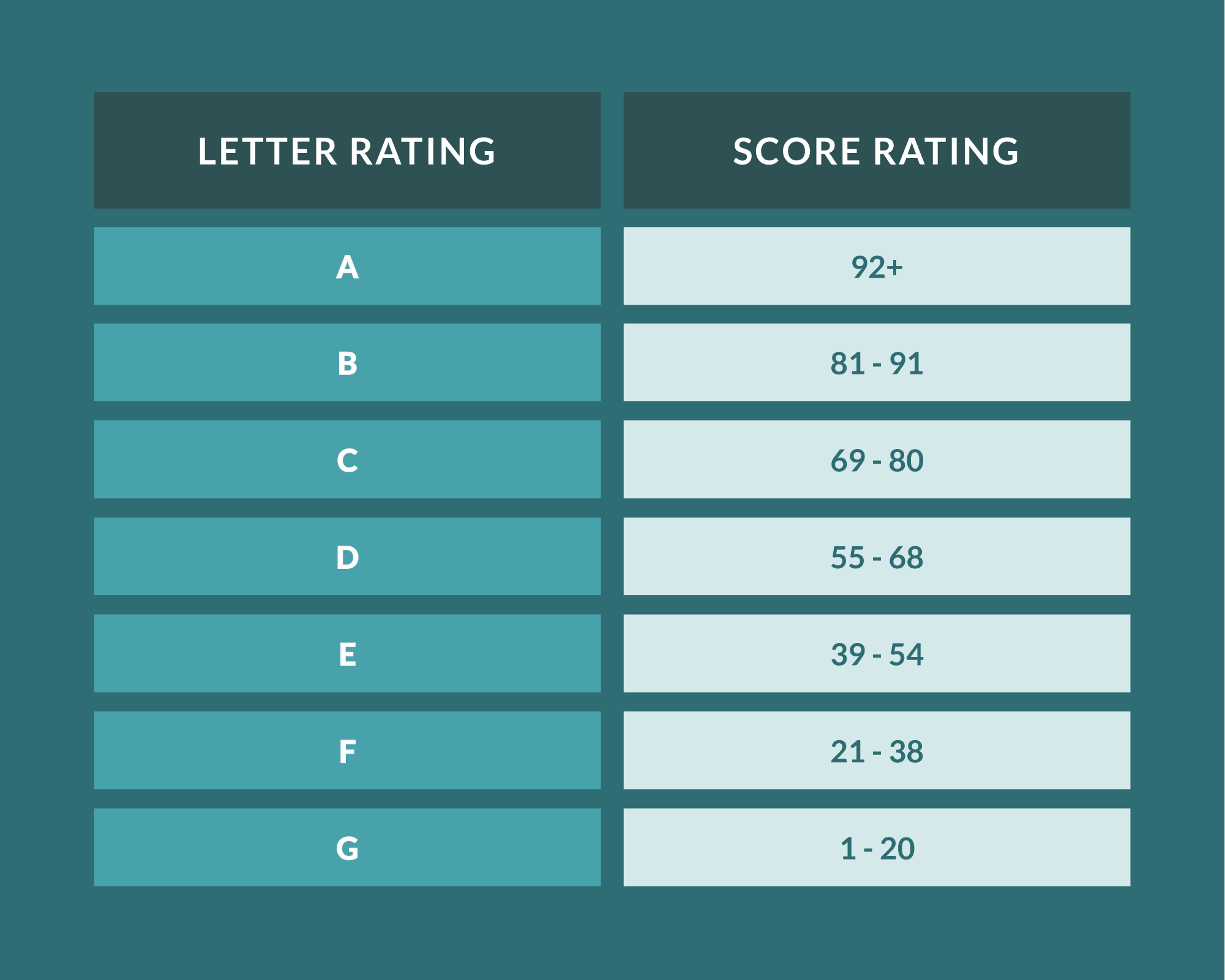 What is an Energy Performance Certificate (EPC)?