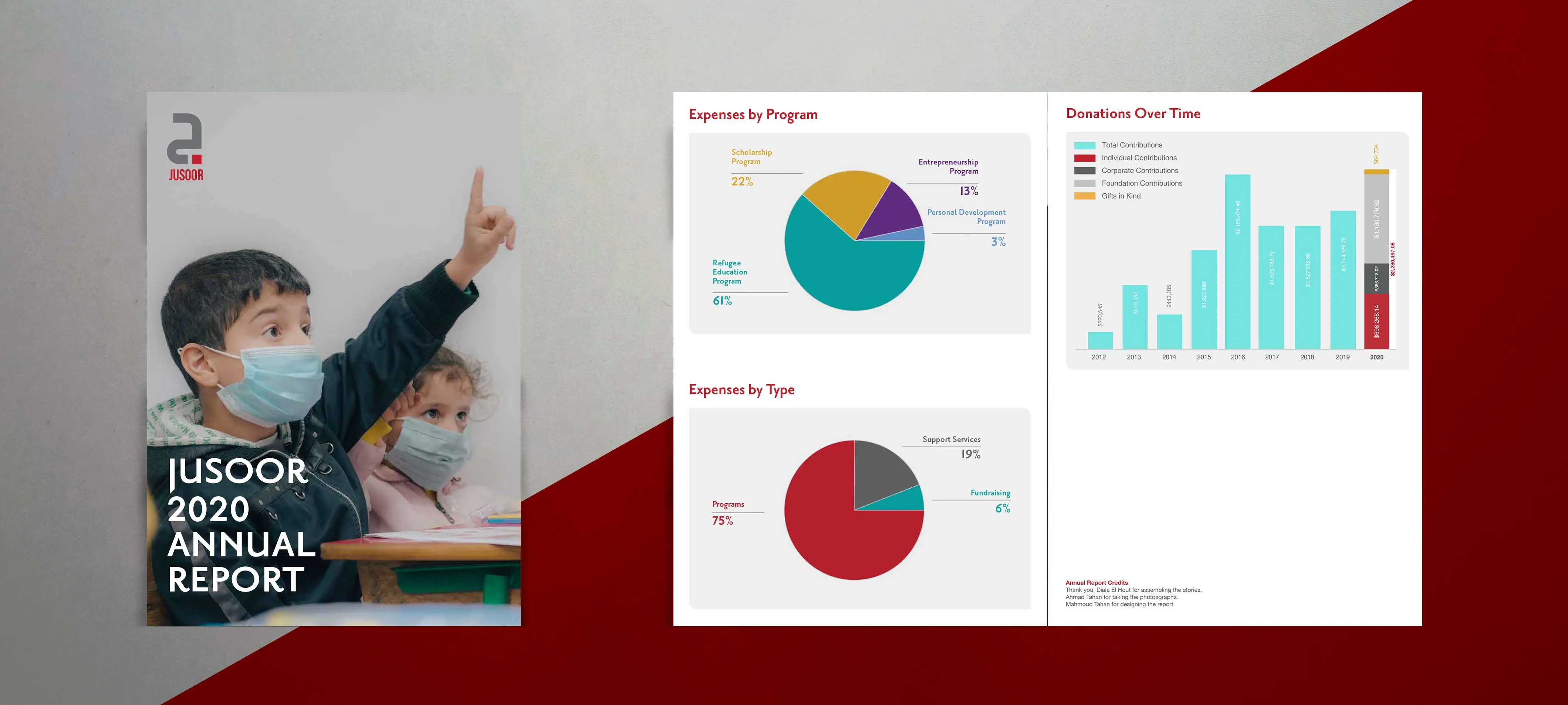 Jusoor in Numbers: 2020 Annual report – Jusoor