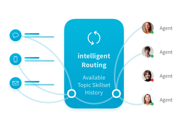 16 Tactics for Boosting Your First Contact Resolution Rate | OvationCXM