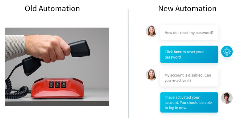 Automated Customer Service: Fundamentals for Powerful Support | OvationCXM
