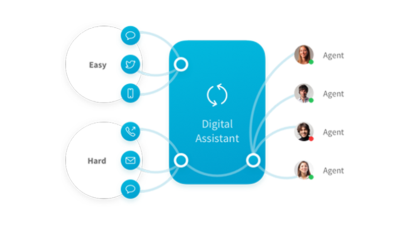 Automated Customer Service: Fundamentals for Powerful Support | OvationCXM