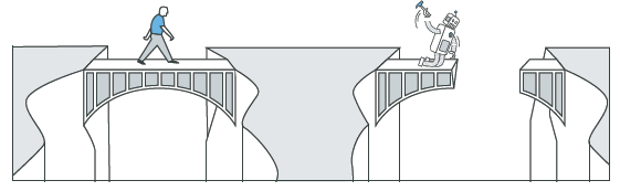 Automated Customer Service: Fundamentals for Powerful Support | OvationCXM