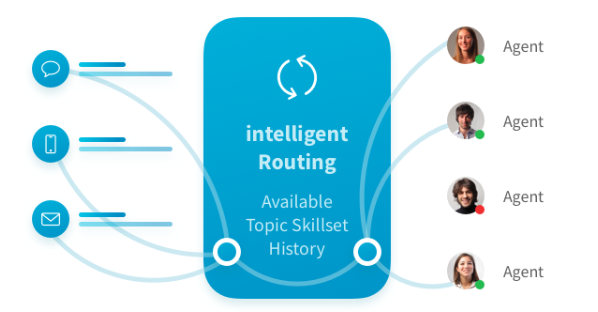 Automated Support Tasks: 7 Things to Let Bots Handle Right Now | OvationCXM