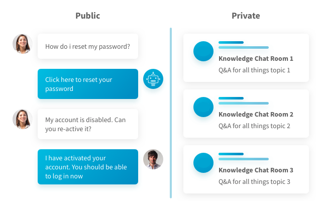 Automated Support Tasks: 7 Things to Let Bots Handle Right Now | OvationCXM