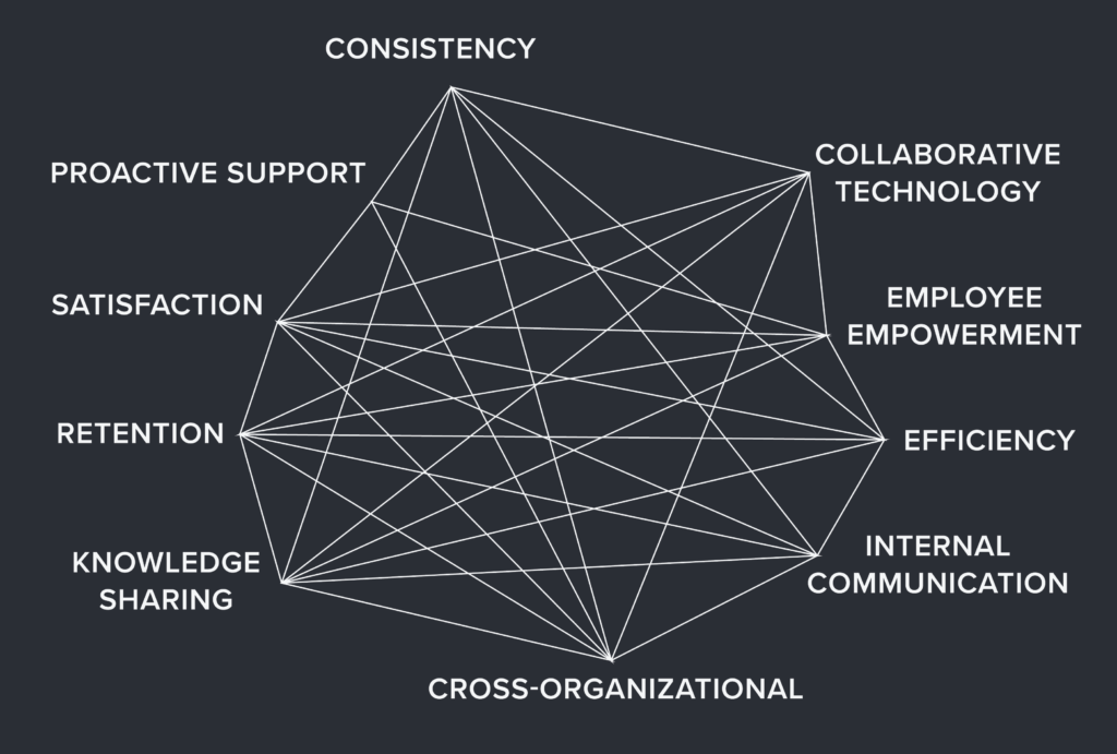 Collaborative Support 101: Engaging Multiple Providers, Partners ...