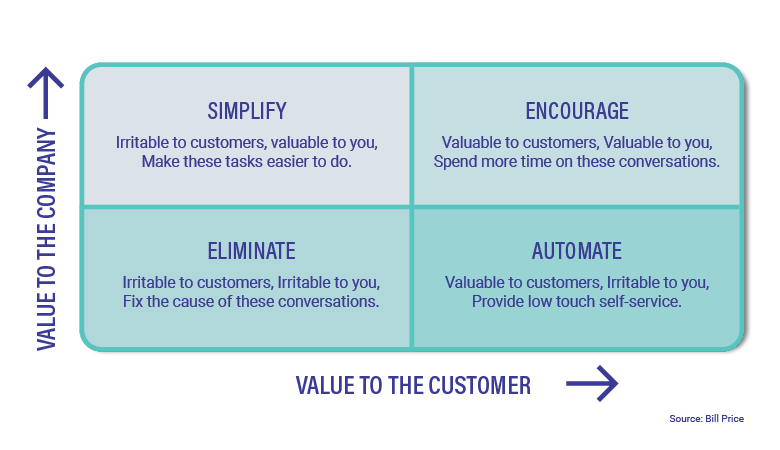 Customer Support vs Customer Experience: How AI Drives Better Service ...