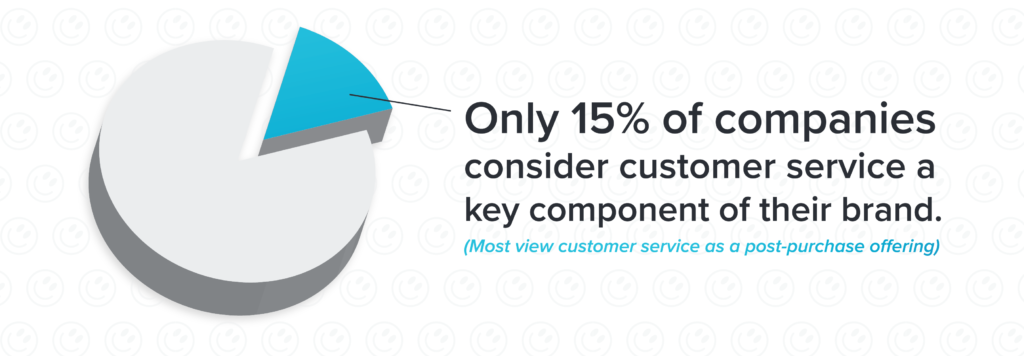 Customer Retention Metrics Part 1: How to Create a Pre-Purchase ...