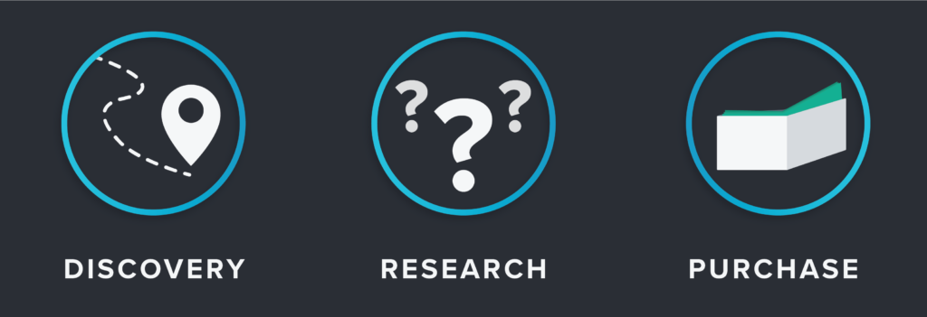 Customer Retention Metrics Part 1: How to Create a Pre-Purchase ...