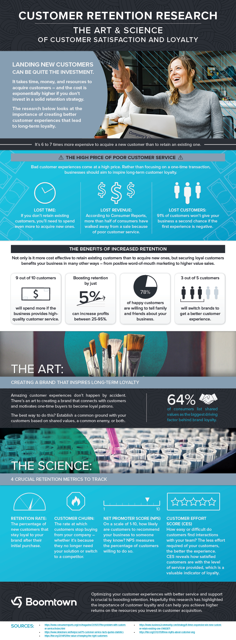 Customer Retention Research: The Art and Science of Customer ...