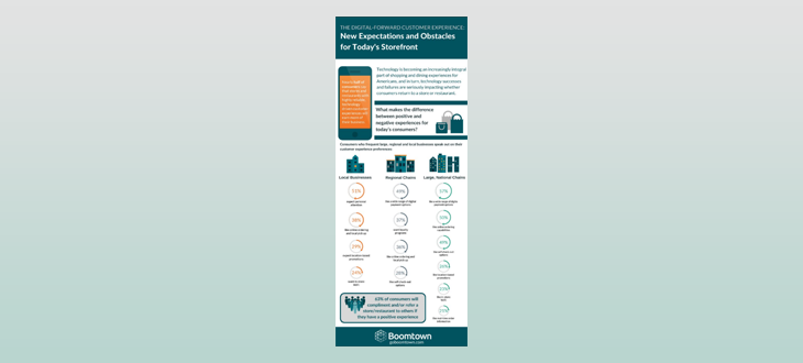 [Infographic] The Digital-Forward Customer Experience | OvationCXM