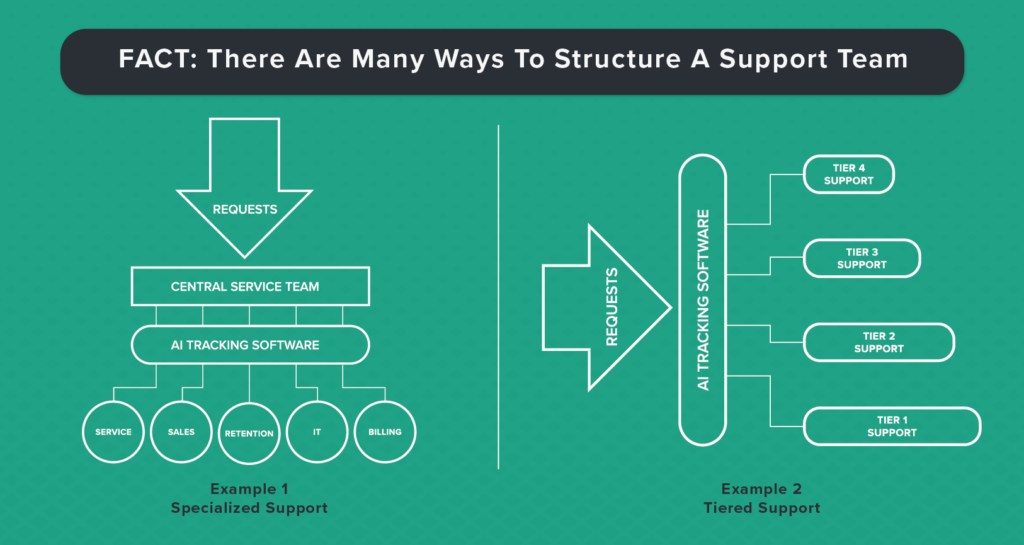 16 Tactics for Boosting Your First Contact Resolution Rate | OvationCXM