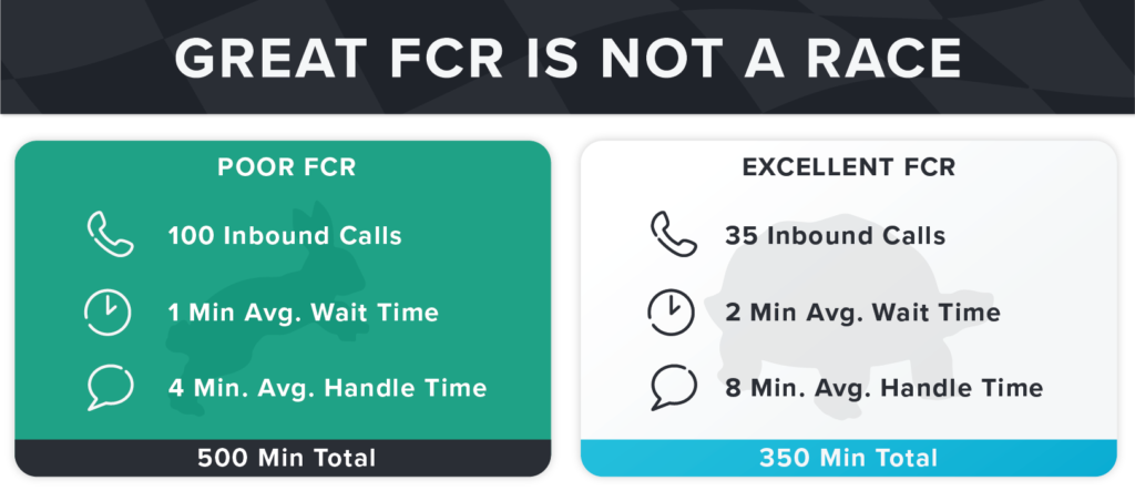 16 Tactics for Boosting Your First Contact Resolution Rate | OvationCXM