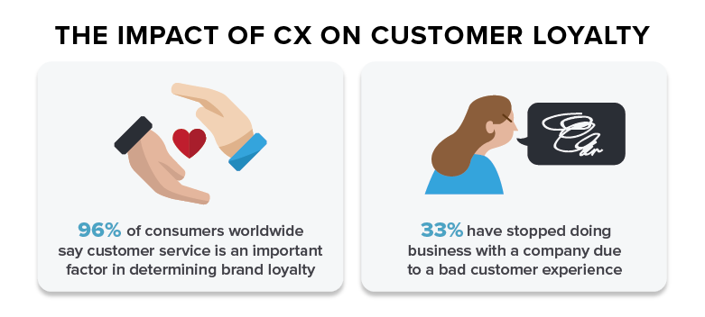 The Holistic Customer Journey Framework: Thinking Beyond Products ...