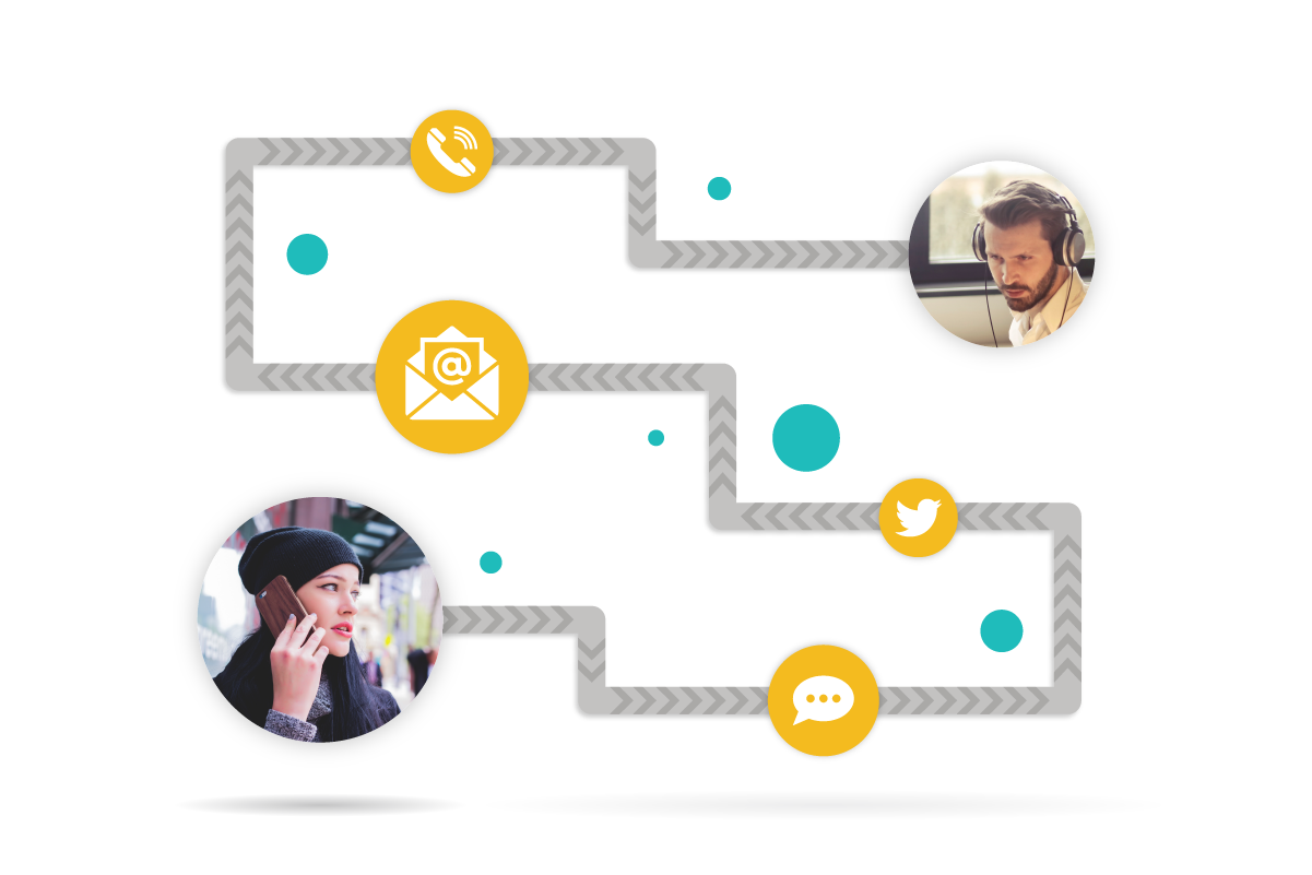 How Does Product Support Work? | OvationCXM