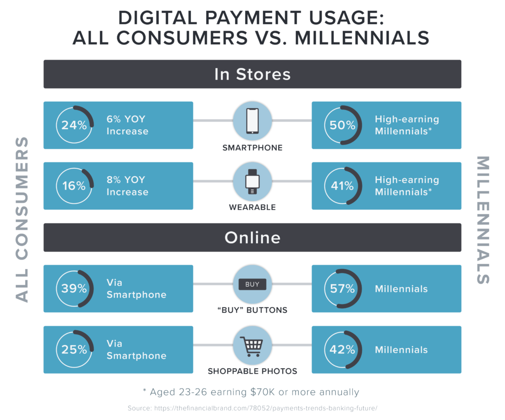 How Square Disrupted the $14 Billion Payment Industry (And How Other ...